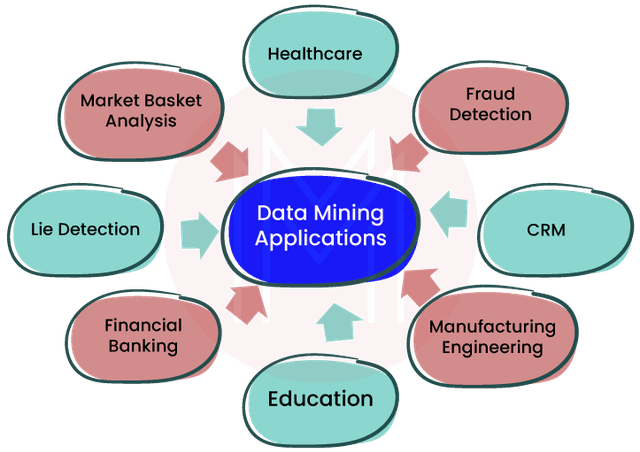 Data Mining vs Data Science | Difference Between Data Science and Data ...