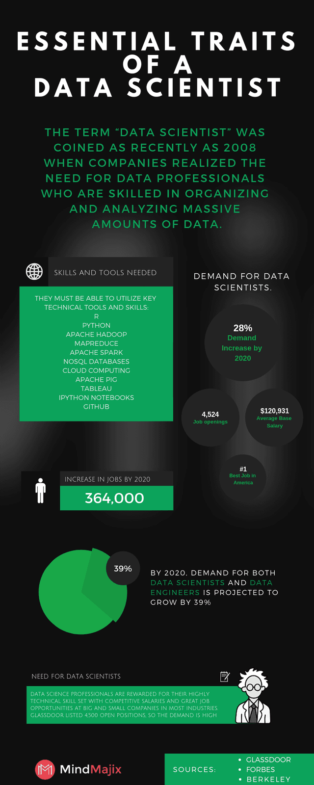 Data Science Tutorial for Beginners | Learn Data Science from Scratch