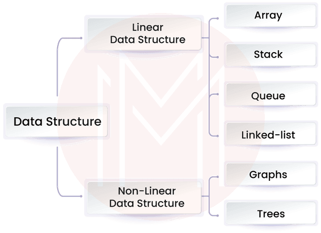Top 50 Site Reliability Engineer(SRE) Interview Questions 2025