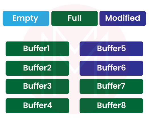 Top 40 Oracle Interview Questions and Answers - 2025