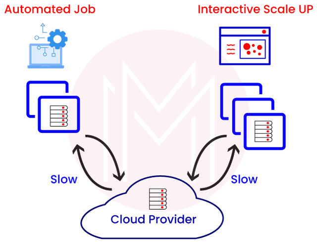 Top 35 Azure Databricks Interview Questions and Answers 2025