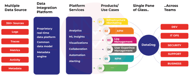 Datadog Tutorial | What is Datadog?