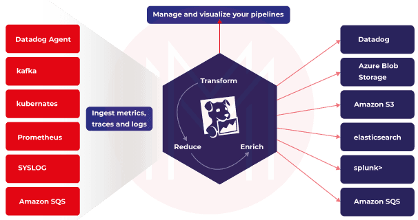Datadog Tutorial | What is Datadog?
