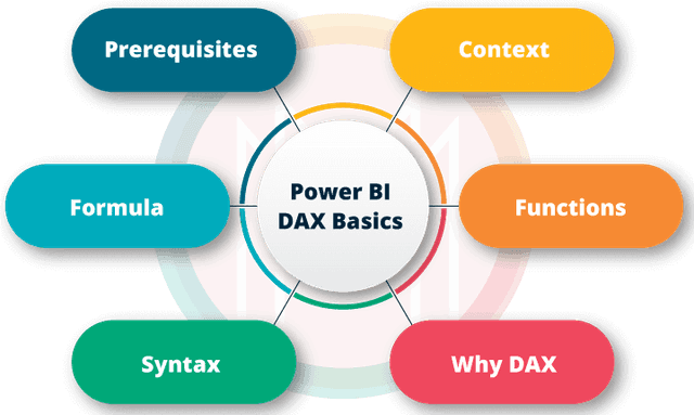 Top 20+ Power Platform Interview Questions 2025