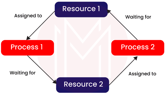 Top 38 IBM Interview Questions & Answers 2025