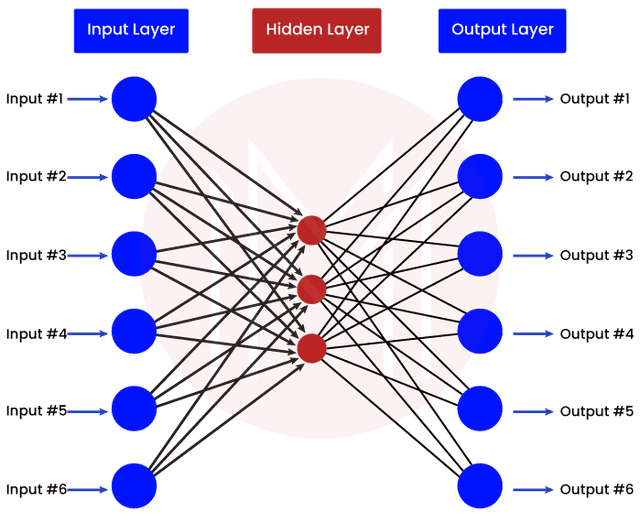 AI Framework | Top AI Tools and Frameworks 2025