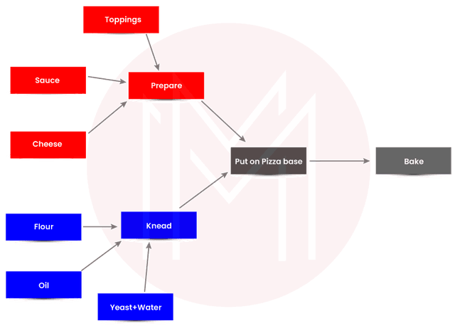 Top 20 Airflow Interview Questions 2025
