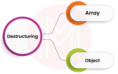 ES6 Tutorial for Beginners | What is ES6?