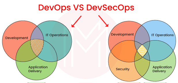 Top 30 Devsecops Interview Questions And Answers 2025