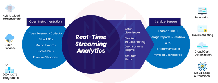 Datadog Vs Splunk | What's the Difference?