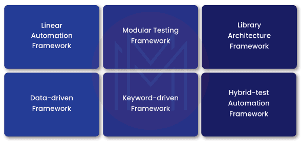 What is Testing Framework? | Types of Testing Framework