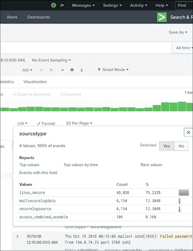 Splunk Tutorial For Beginners | Learn What is Splunk [Updated 2025]