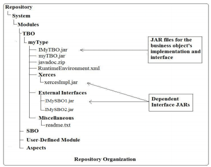 What is Documentum | Documentum Tutorial