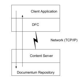 What is Documentum | Documentum Tutorial
