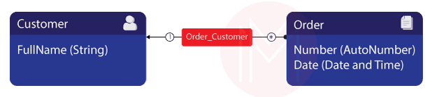 Top 30 Mendix Interview Questions & Answers - MindMajix