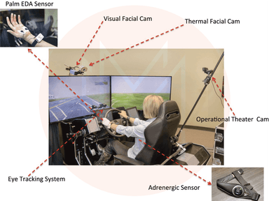 LabVIEW Projects | Skills | Real-Time Projects