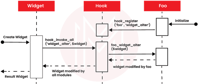 Top 40 Drupal Interview Questions and Answers 2025 - MindMajix