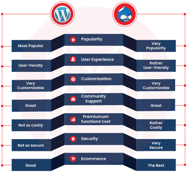 Top 40 Drupal Interview Questions and Answers 2025 - MindMajix