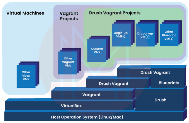 Top 40 Drupal Interview Questions and Answers 2025 - MindMajix