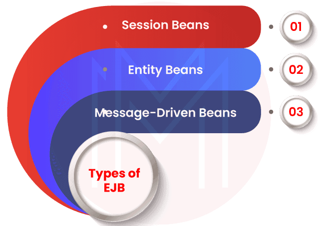 What is EJB | EJB Tutorial - A Complete Beginners Guide 2025