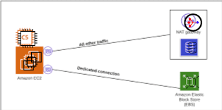 Top AWS S3 Interview Questions and Answers 2025