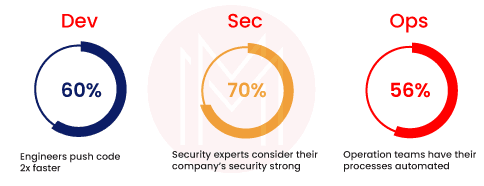 Top 30 DevSecOps Interview Questions and Answers 2025