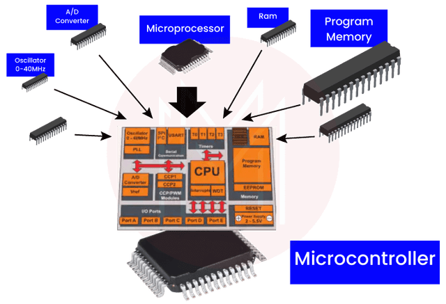 Top 40+ Embedded Software Engineer Interview Questions 2025