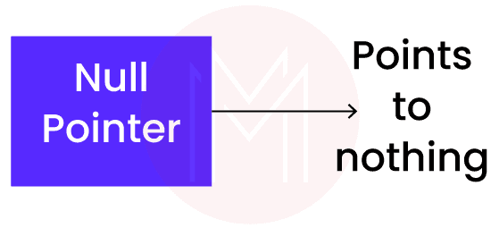 Top 40+ Embedded Software Engineer Interview Questions 2025