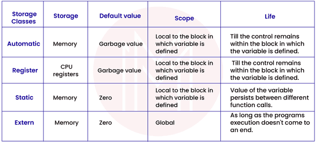 Top 40+ Embedded Software Engineer Interview Questions 2025