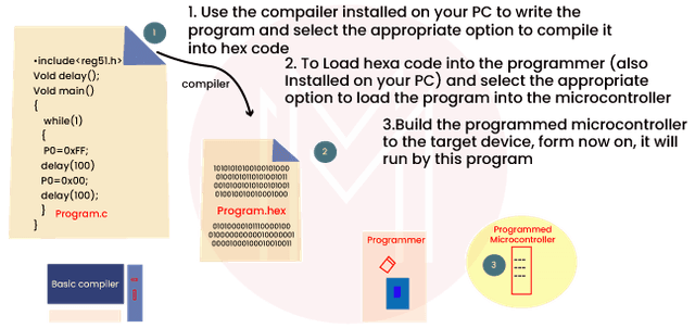 Top 40+ Embedded Software Engineer Interview Questions 2025