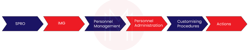 Top 30 SAP HCM Interview Questions and Answers 2025