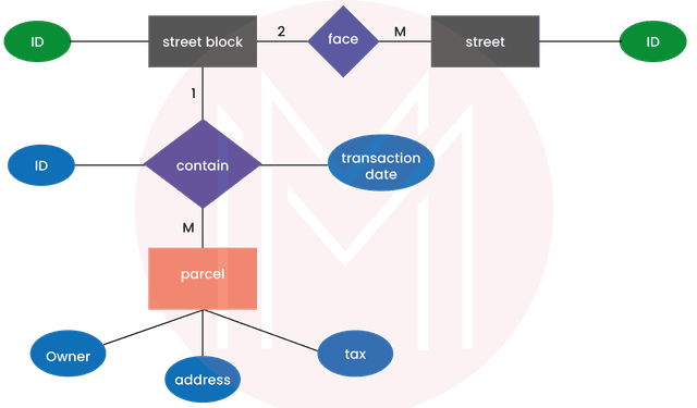 What is Big Data Modeling | A Beginner's Guide to Data Modeling