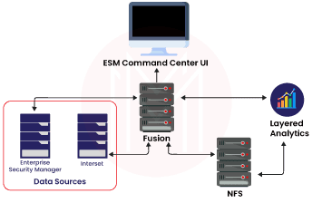 What is ArcSight - A Complete Guide for Beginners