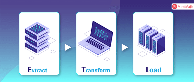 Informatica ETL Tools | Features & Future of ETL in 2025 | Mindmajix