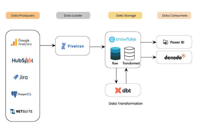 Best Etl Software Tools For 2025 Mindmajix