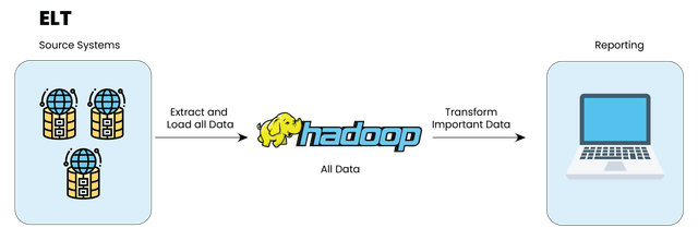 Best ETL Software Tools for 2025 - MindMajix