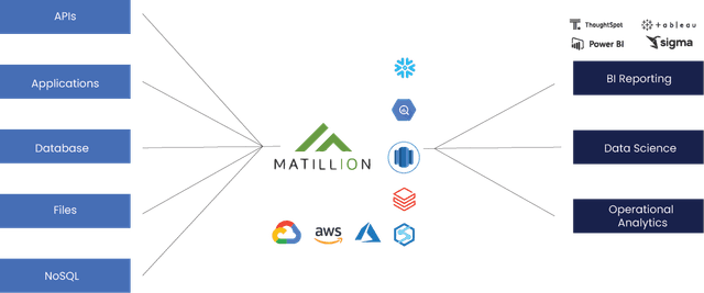 Best ETL Software Tools for 2025 - MindMajix