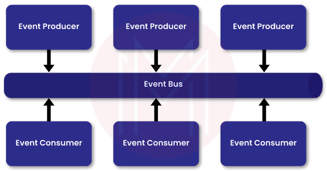 Salesforce Platform Events | A Beginner's Guide to Learn