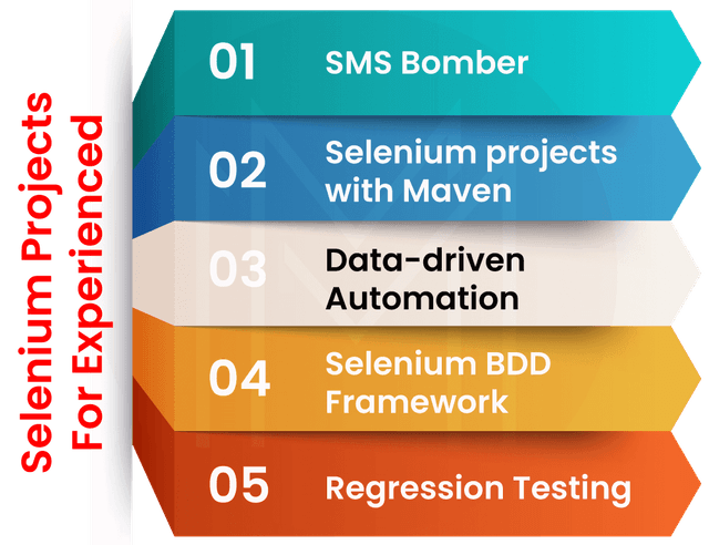 Kotlin Projects and Skills | Hands-on Sample Projects