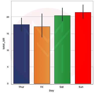 What is Seaborn in Python? | A Complete Beginners Guide