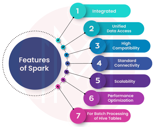 What is Spark SQL | Spark SQL Tutorial