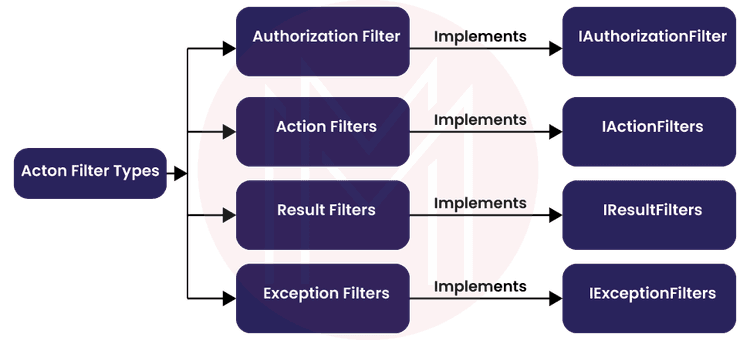 Top 50 MVC Interview Questions 2025