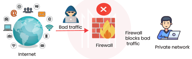 Top 35 Cisco Interview Questions and Answers 2025