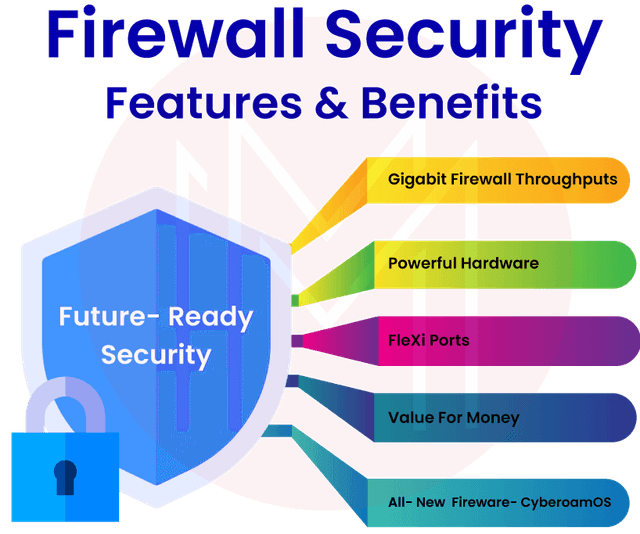 Top 40 Network Security Interview Questions And Answers