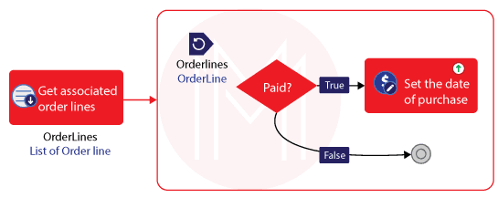 Top 30 Mendix Interview Questions & Answers - MindMajix