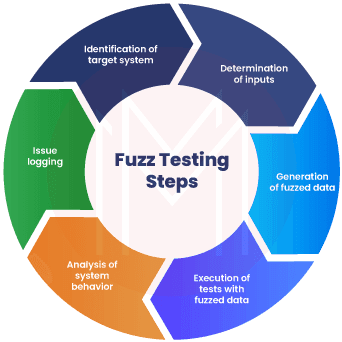 Top 30 DevSecOps Interview Questions and Answers 2025