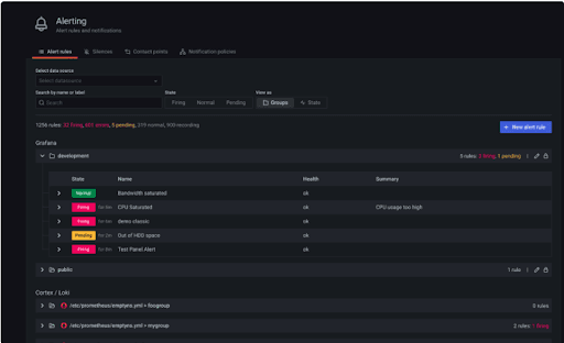 Top 20+ Grafana Interview Questions and Answers 2025