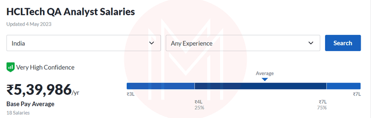 Quality Analyst Job Description: Roles, Salary, Skills