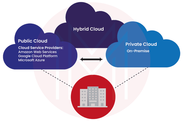 Top Cloud Computing Interview Questions & Answers in 2025