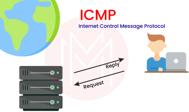 What Is Icmp Internet Control Message Protocol Explained
